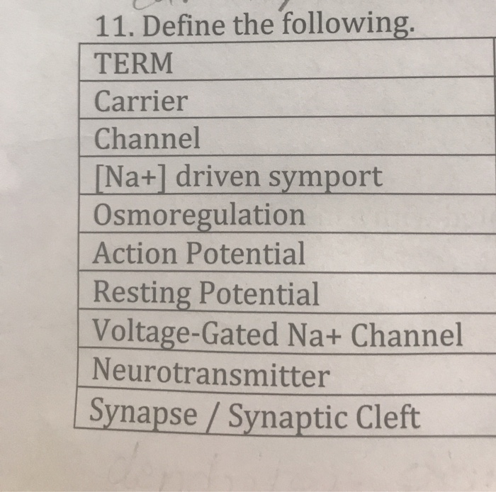 Solved 11. Define the following. TERM Carrier Channel [Na+] | Chegg.com