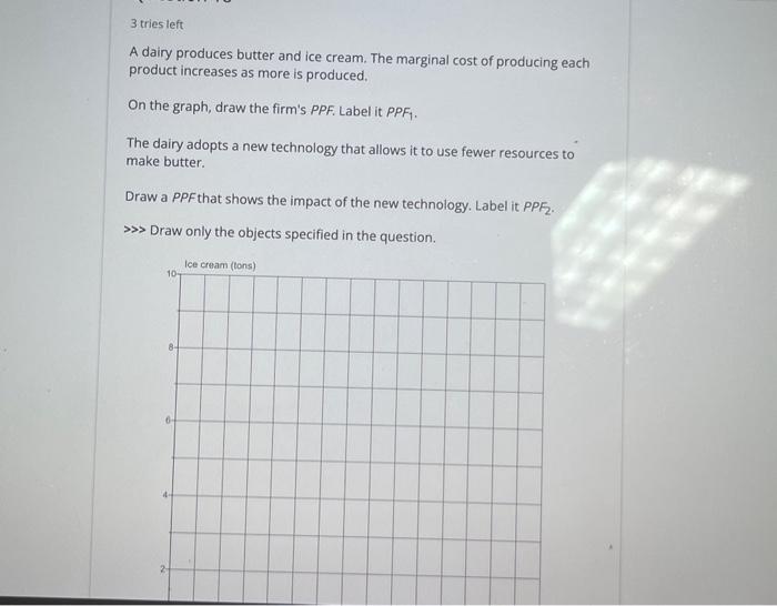 Solved 3 tries left A dairy produces butter and ice cream. | Chegg.com