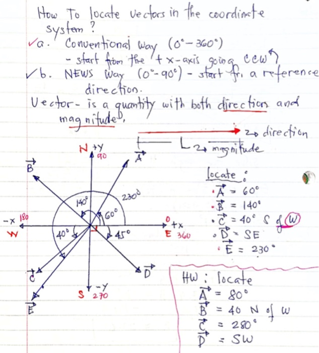 Solved system? cewn Solingo ) How To locate vectors in the | Chegg.com