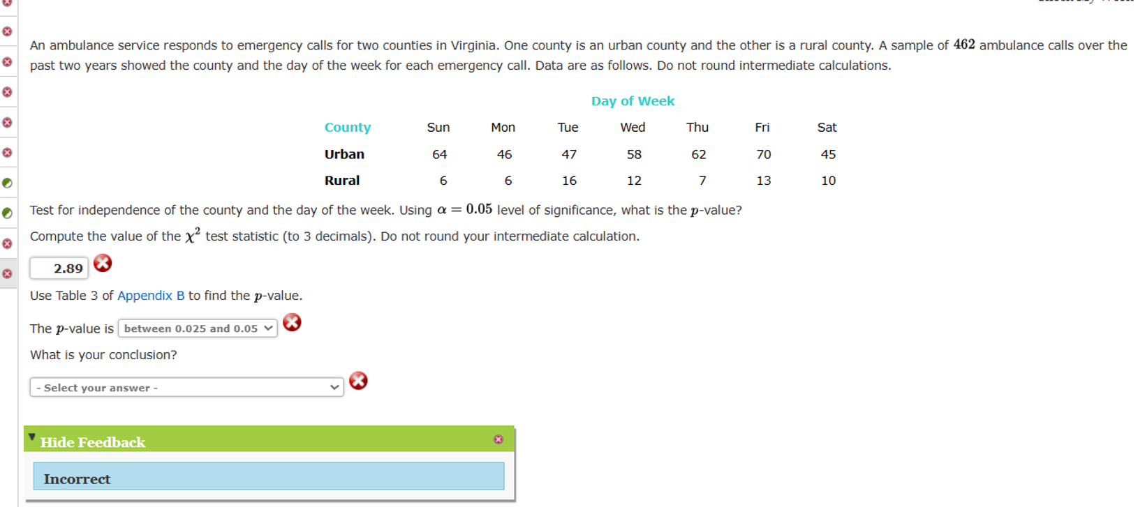 Solved An ambulance service responds to emergency calls for | Chegg.com