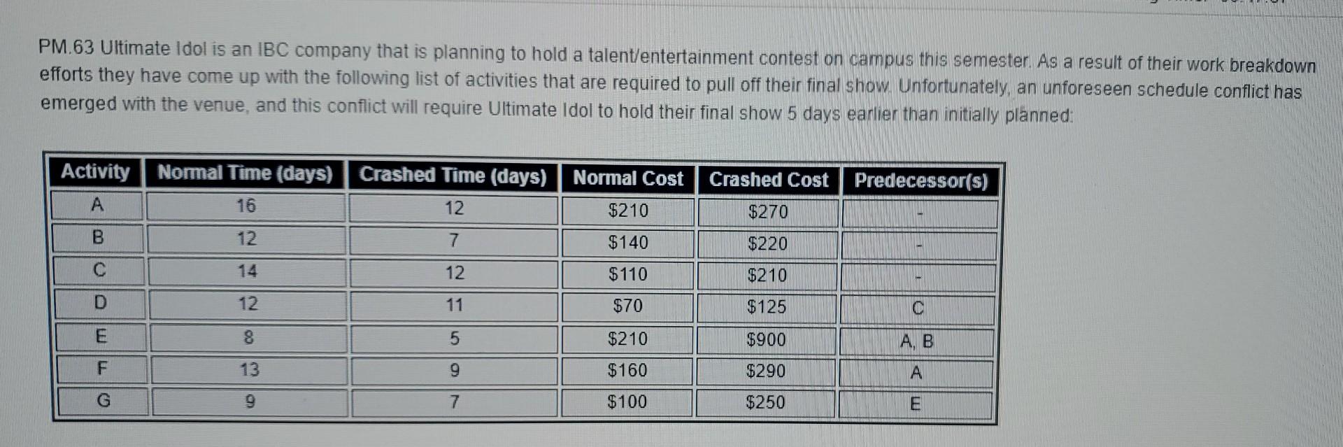 Solved PM.63 Ultimate Idol is an IBC company that is | Chegg.com