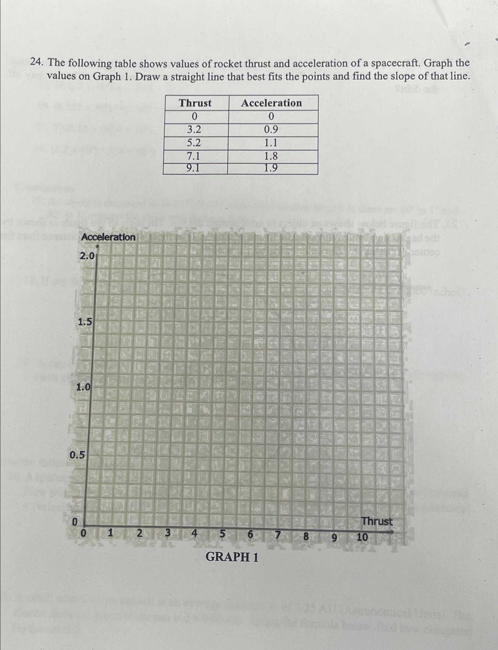 Solved The following table shows values of rocket thrust and | Chegg.com