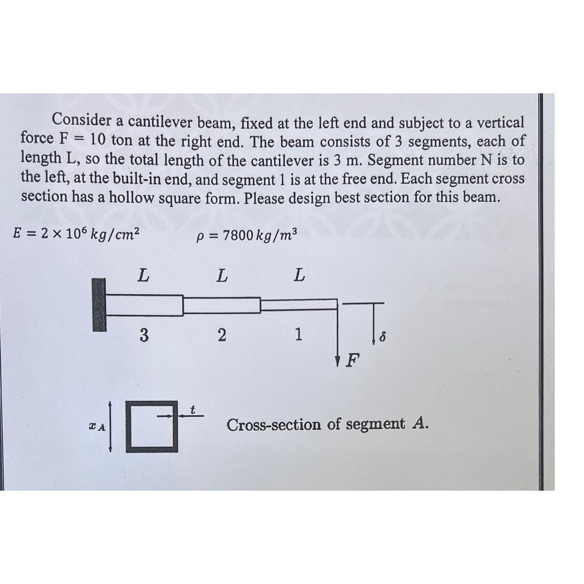 Solved Consider a cantilever beam, fixed at the left end and | Chegg.com