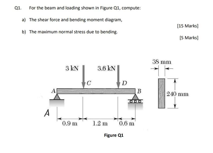 Solved Q1. For the beam and loading shown in Figure Q1, | Chegg.com