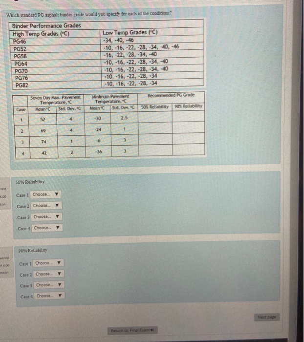 Solved Which standard PG asphalt binder pride would you | Chegg.com