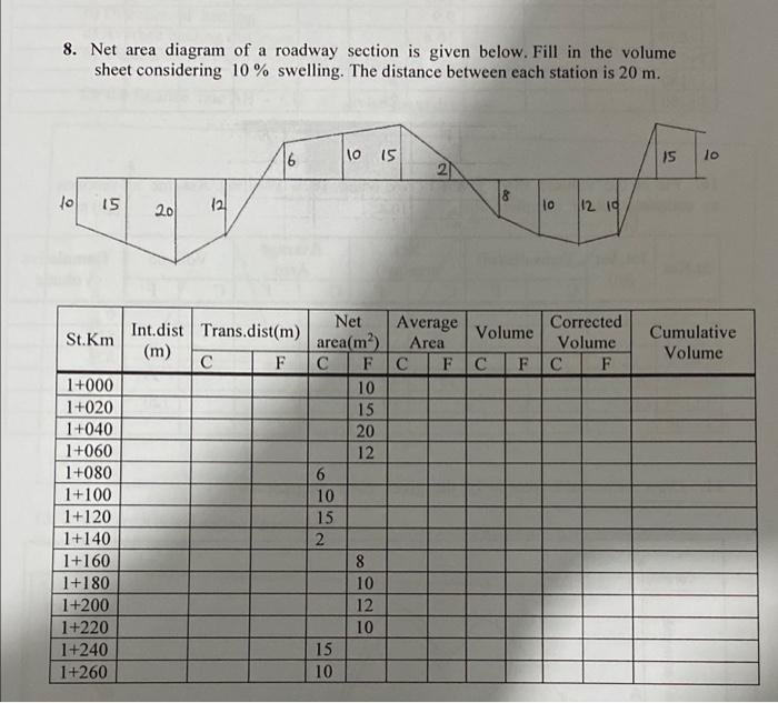 Solved 8. Net area diagram of a roadway section is given | Chegg.com