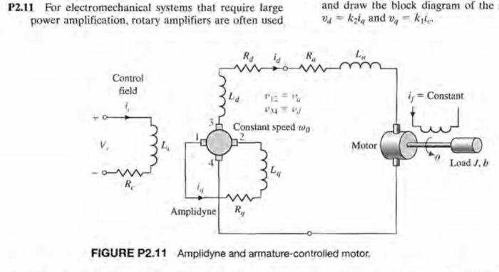 Solved P2.11 For electromechanical systems that require | Chegg.com