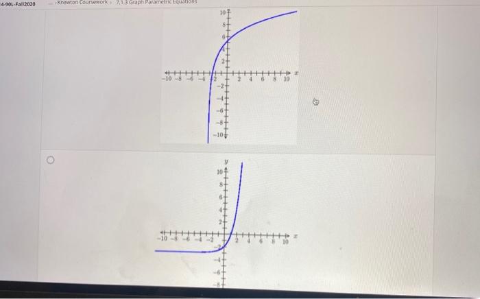 Solved Question Which of the following graphs correctly | Chegg.com