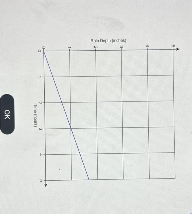 Solved Consider the graph to the right. a. In words, | Chegg.com