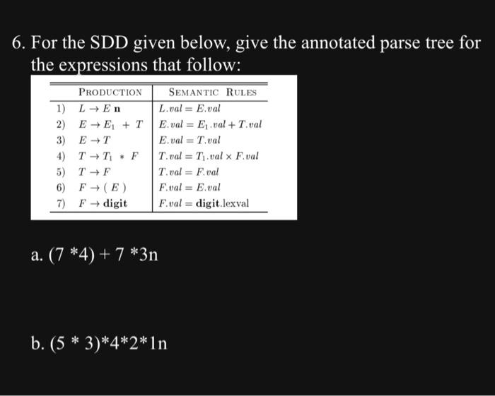 Solved 6. For the SDD given below, give the annotated parse | Chegg.com