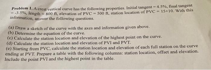 Solved Problem 1. A crest vertical curve has the following | Chegg.com