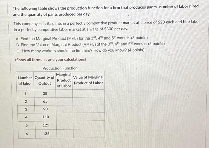Solved The following table shows the production function for | Chegg.com