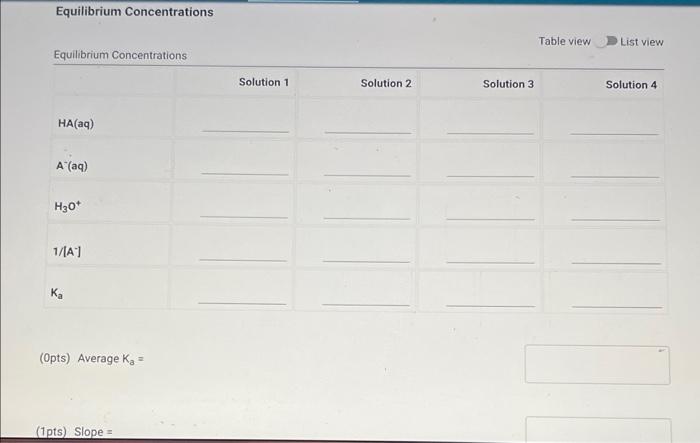 Unknown Acid Solution Calculations Table view List | Chegg.com