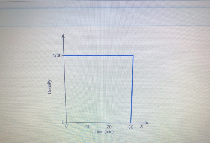 Solved The graph to the right is the uniform probability | Chegg.com
