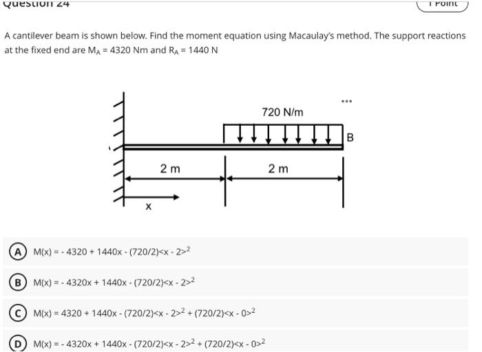 Solved A cantilever beam is shown below. Find the moment | Chegg.com