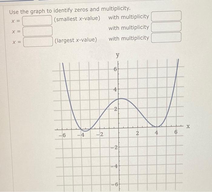 Solved Use the graph to identify zeros and multiplicity. | Chegg.com