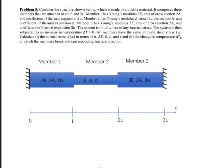 Solved Problem 5: Consider the structure shown below, which | Chegg.com