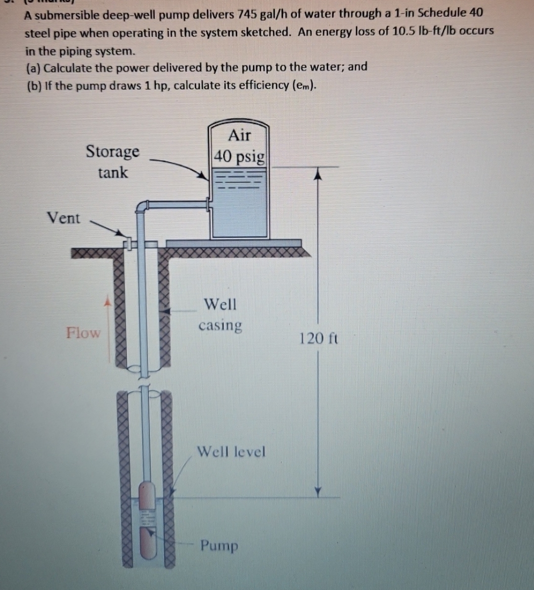 Solved A submersible deep-well pump delivers 745 ﻿gal/h of | Chegg.com