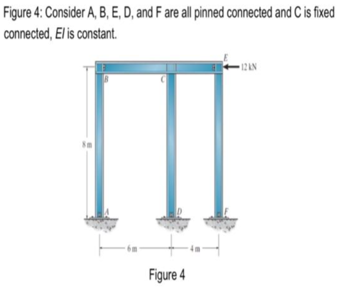 Solved Figure 4: Consider A,B,E,D, ﻿and F ﻿are all pinned | Chegg.com