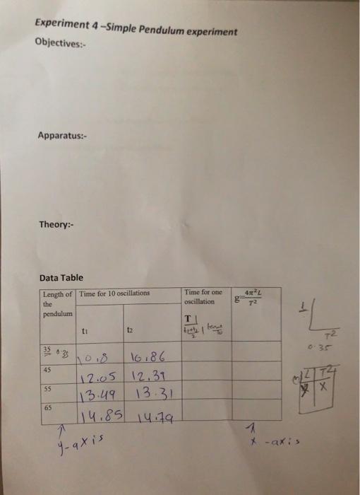 Solved Experiment 4 -Simple Pendulum experiment Objectives:- | Chegg.com