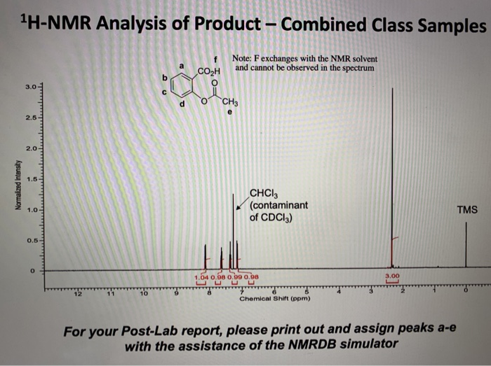 Solved 1H-NMR Analysis of Product - Combined Class Samples | Chegg.com