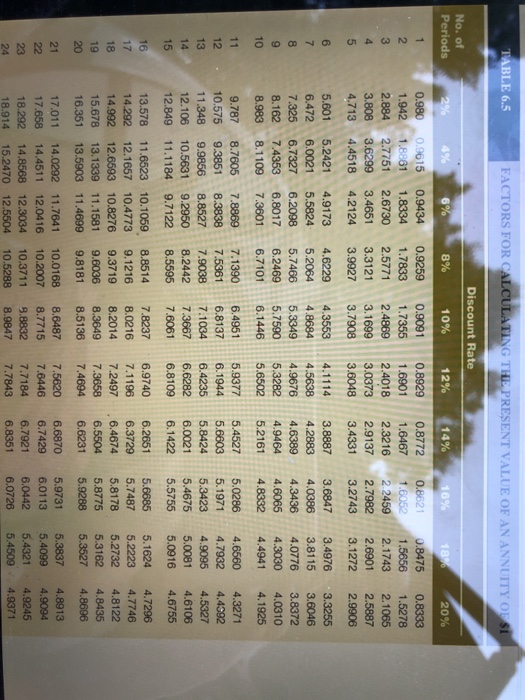 Solved Using a present value table (Table 6-4 and Table | Chegg.com