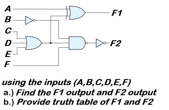 Solved A B C D E F D C F1 F2 using the inputs (A,B,C,D,E,F) | Chegg.com