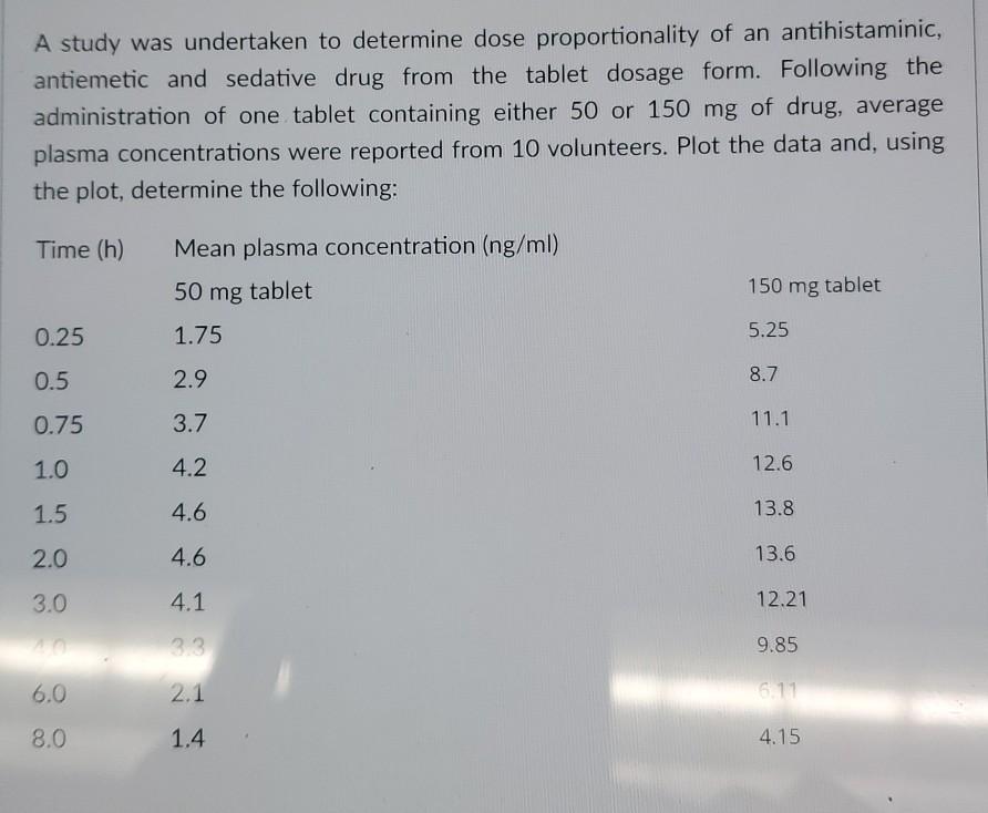Solved A study was undertaken to determine dose | Chegg.com
