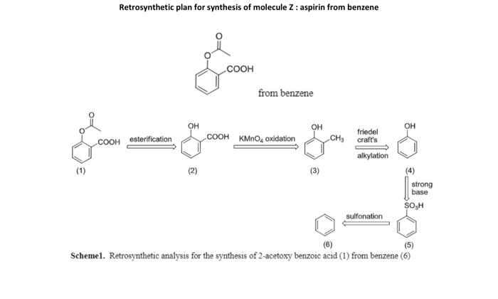 Solved Retrosynthetic plan for synthesis of molecule Z: | Chegg.com