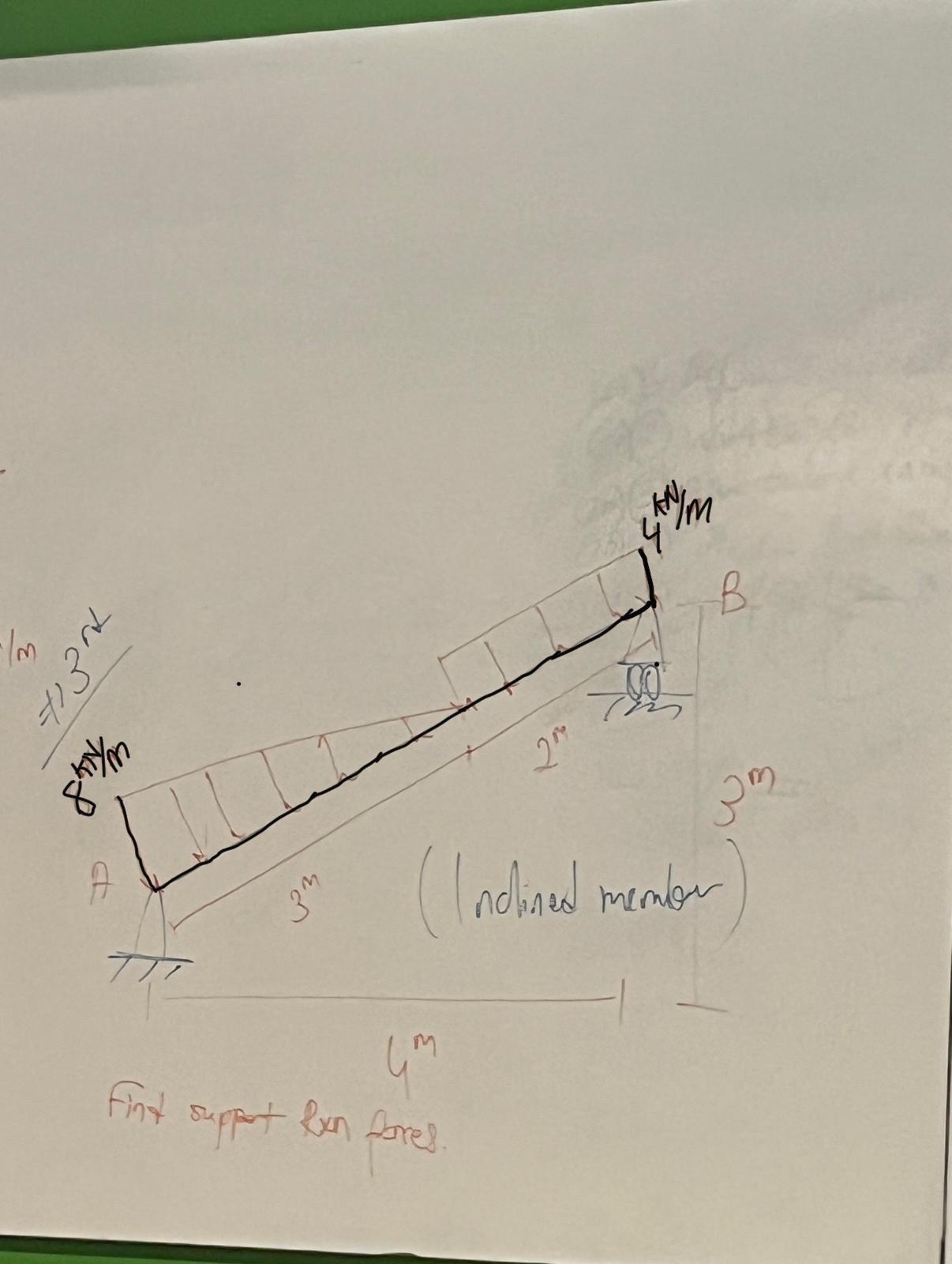 Solved FiNd support reaction at the beam? | Chegg.com