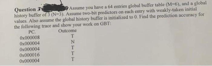Solved Question Assume You Have A 64 Entries Global Buffer 