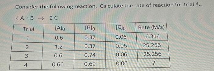 Solved Consider the following reaction. Calculate the rate | Chegg.com