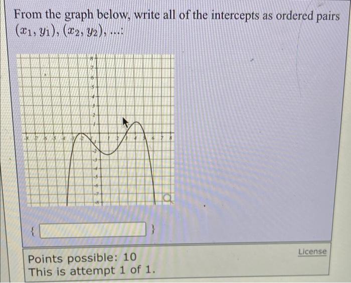 Solved From the graph below, write all of the intercepts as | Chegg.com