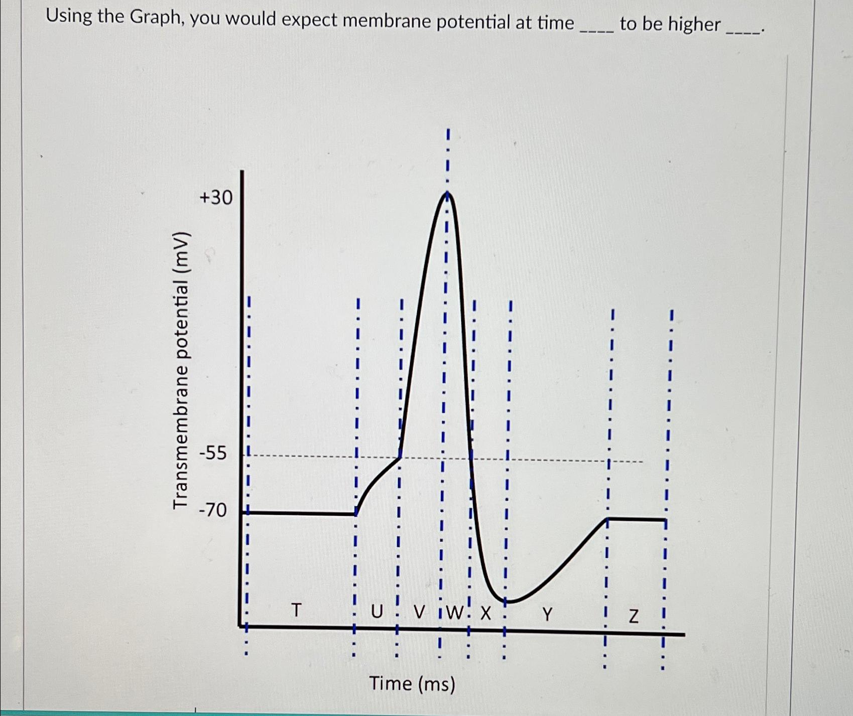 Solved Using the Graph, you would expect membrane potential | Chegg.com