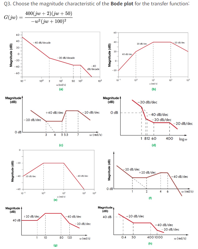 Solved Q3. ﻿Choose the magnitude characteristic of the Bode | Chegg.com