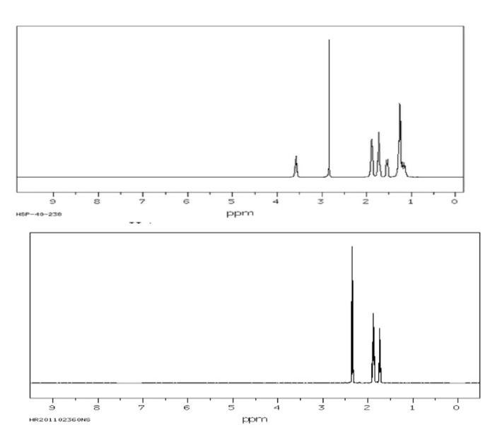 Solved These are NMR proton spectrums for cyclohexanone and | Chegg.com