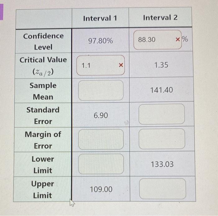 Solved When constructing the confidence interval a | Chegg.com