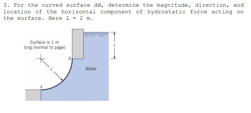 Solved For the curved surface AB, ﻿determine the magnitude, | Chegg.com