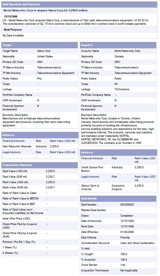 Below is the tear-sheet and Venture Source | Chegg.com