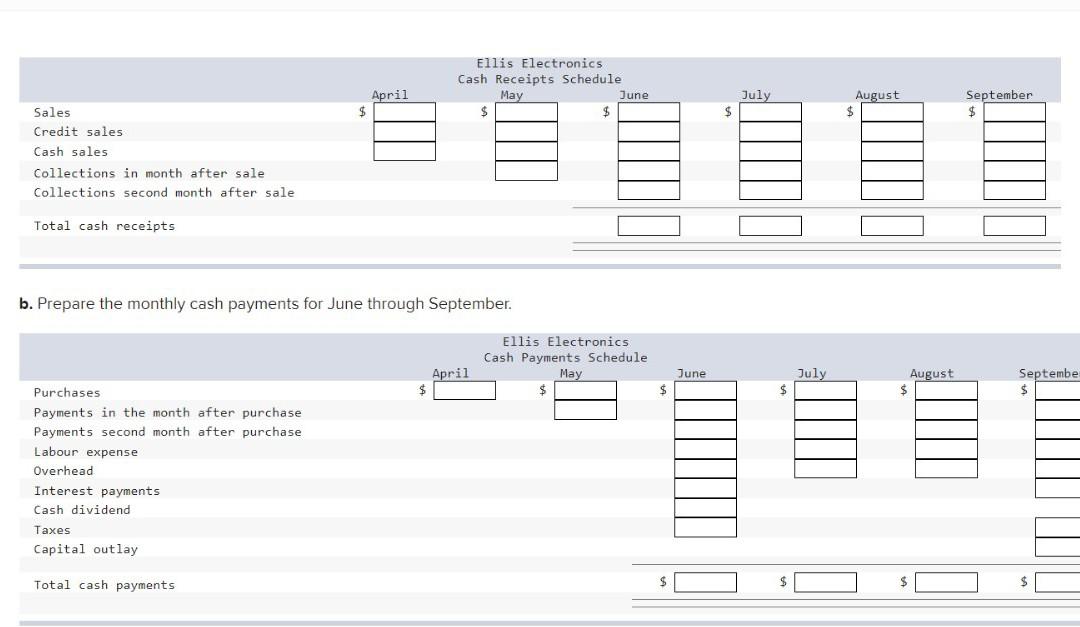 Solved Ellis Electronics Company's actual sales and | Chegg.com