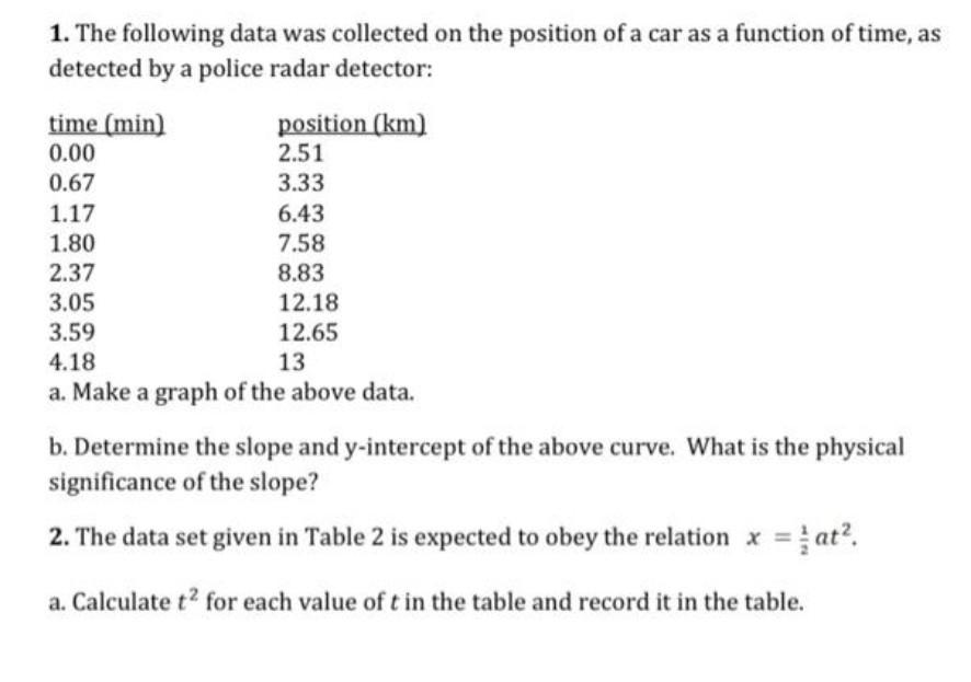 Solved 1. The following data was collected on the position | Chegg.com