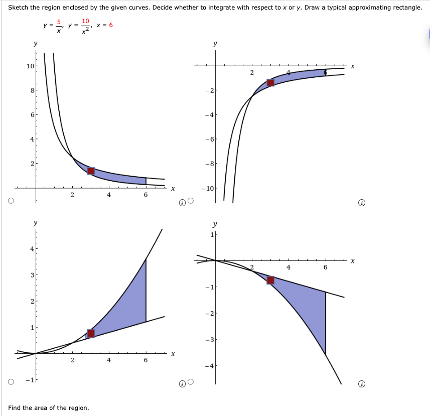 Solved Sketch the region enclosed by the given curves. | Chegg.com
