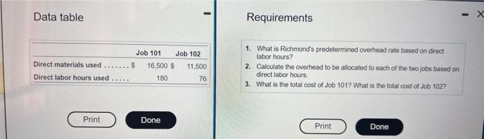 Solved Data table Requirements 1. What is Richmond's | Chegg.com