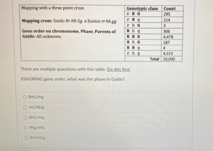 Solved Mapping with a three point cross Mapping cross: Guido | Chegg.com