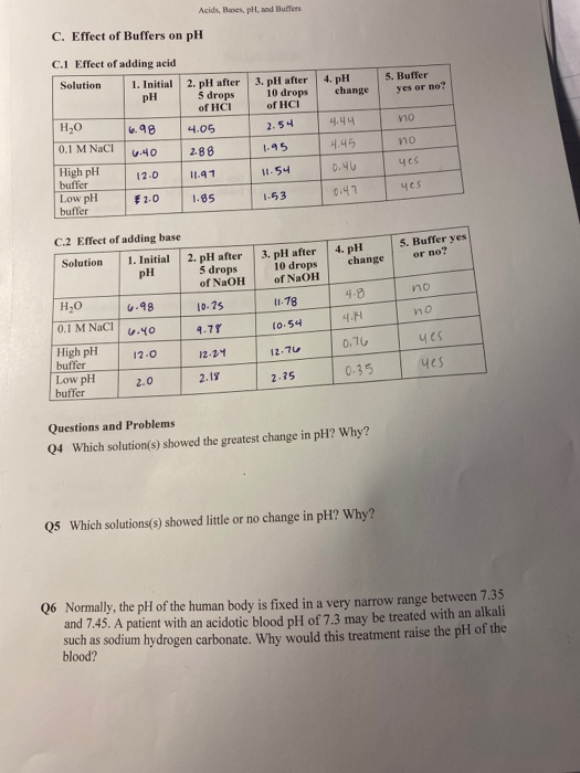 Solved Acids, Bases, pH, and Buffers C. Effect of Buffers on | Chegg.com