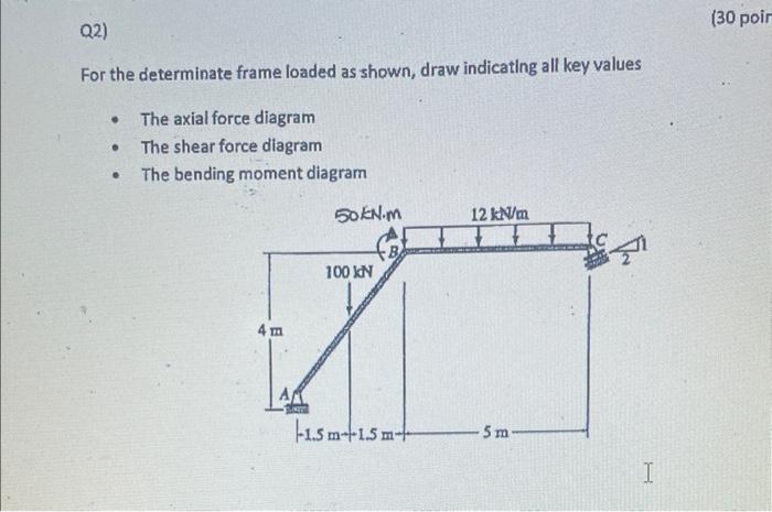 Solved For the determinate frame loaded as shown, draw | Chegg.com