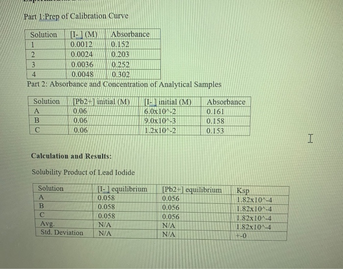 Solved 8. Use the average value for Ksp to calculate both | Chegg.com