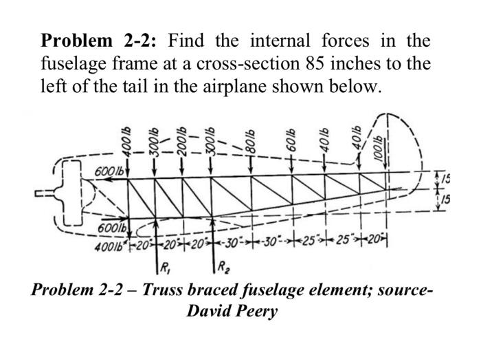 Solved Problem 2-2: Find the internal forces in the fuselage | Chegg.com