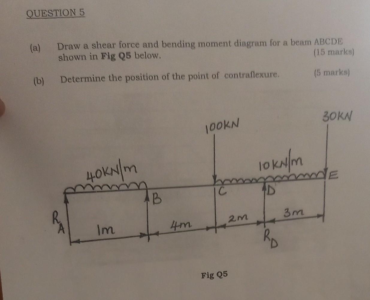 Solved a)draw a shear force and bending moment diagram for a | Chegg.com