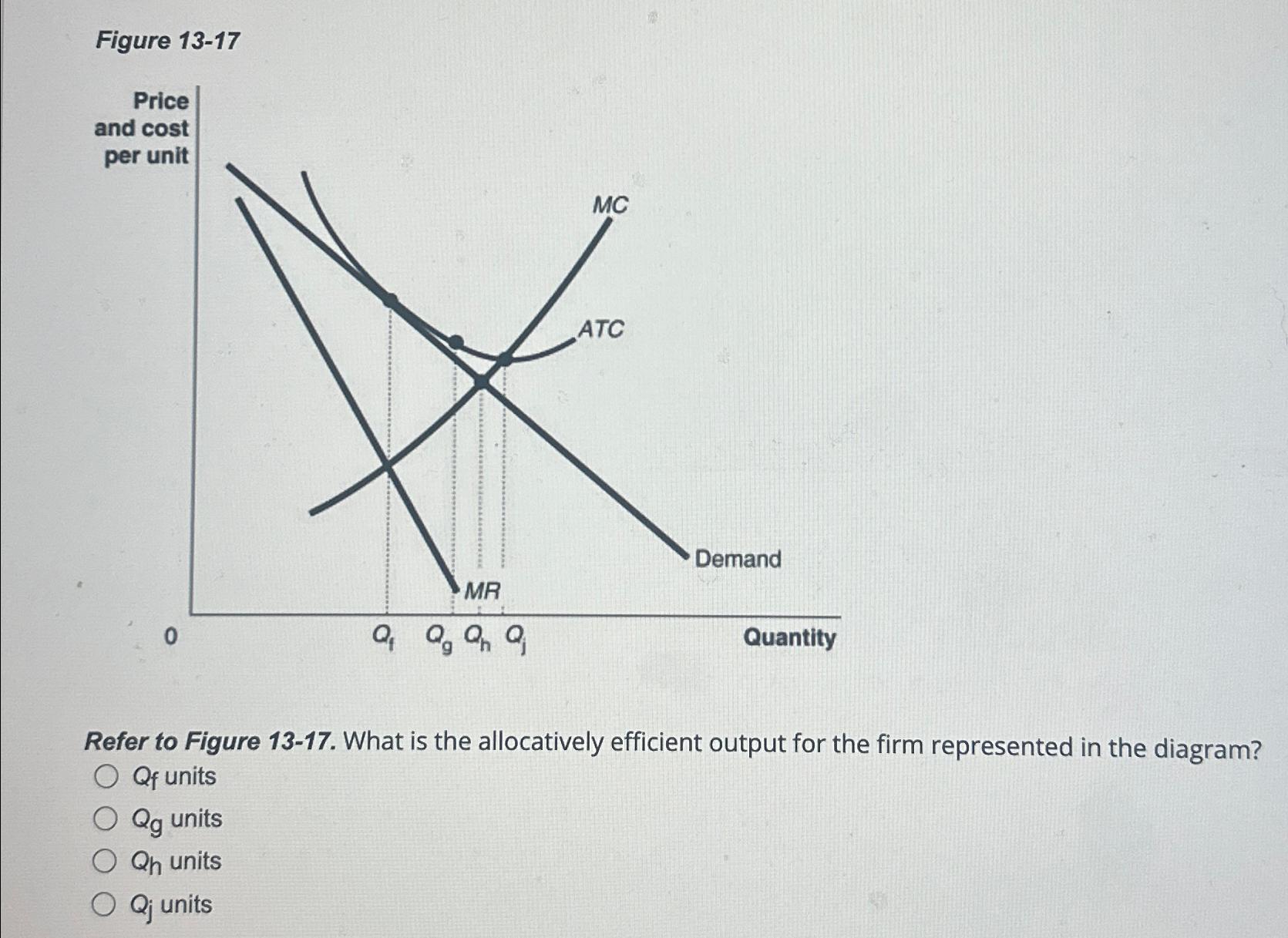 Solved Figure 13-17Refer to Figure 13-17. ﻿What is the | Chegg.com